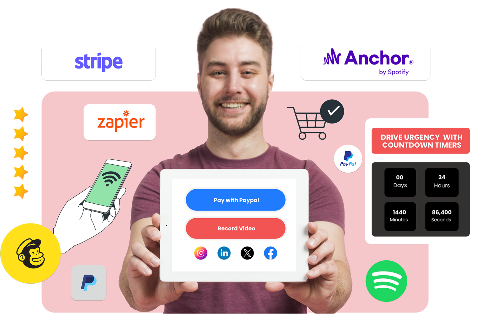 Individuals - Memogram